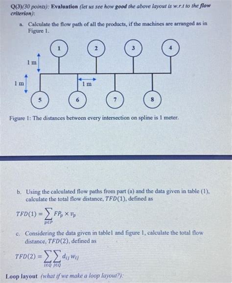Solved Q330 Points Evaluation Let Us See How Good The