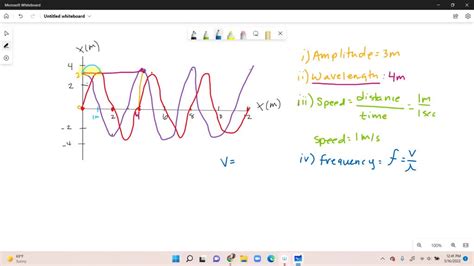 Solved The Two Graphs Below Show Two Snapshot Graphs Of Ocean Waves