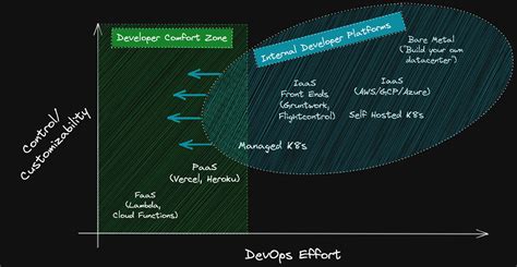 devops is dead long live platform engineering chris stephenson