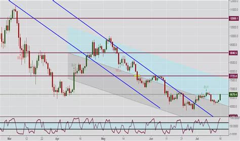 Boot2thrill Pivot Reversal Strategy With Alert — Indicator By