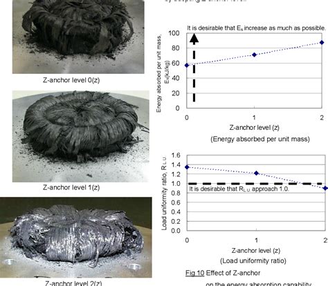Figure 1 From High Energy Absorbing Structure For Rotorcraft Crashworthiness Semantic Scholar