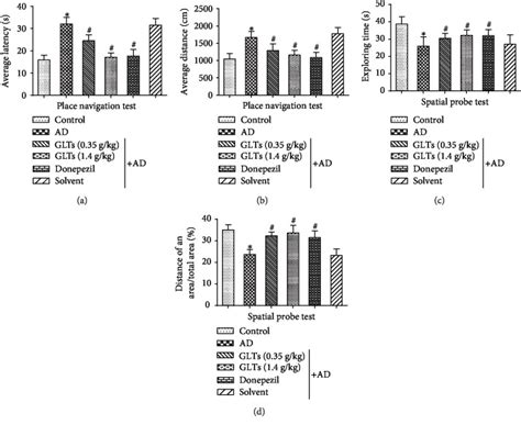 Ganoderma Lucidum Triterpenoids Glts Reduce Neuronal Apoptosis Via Inhibition Of Rock Signal