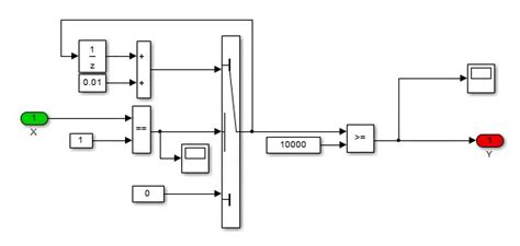 Problème De Fonctionnement Dun Waitbar Simulink Problème De Fonctionnement Dun Waitbar Simulink