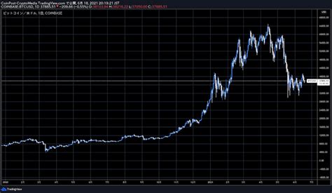 Coinbest、法人企業向けマイニングサービスを開始