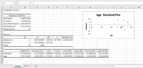 How To☝️ Create A Residual Plot In Excel Spreadsheet Daddy