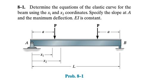 Solved Determine The Equations Of The Elastic Curve For Chegg