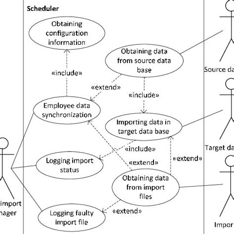 Topological Space Of Enterprise Data Synchronization System Download Scientific Diagram