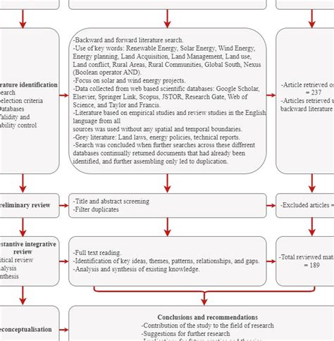 Nexus Meaning Unveiling The Significance And Impact Of Connectivity Meaning Of Things