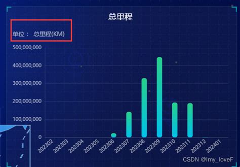 echarts柱状图加单位，底部文本溢出展示 charts柱状图添加单位 csdn博客