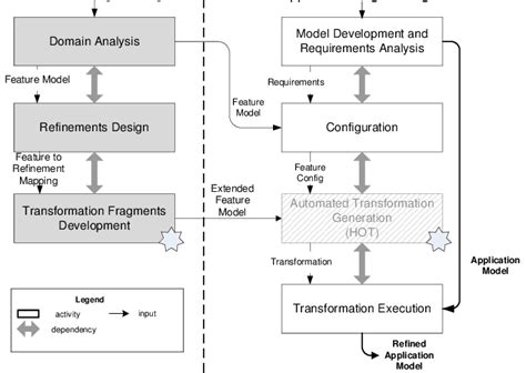 Model Refinement Process Concluded In Section 8 Download Scientific Diagram
