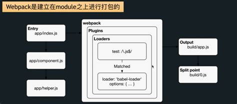 Webpack基础使用 夢无言meng 博客园