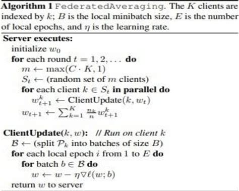 Algorithm For Federated Averaging 31 Download Scientific Diagram
