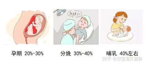 感染了hiv的女性，可以要孩子吗？ 知乎