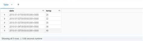 Apache Spark To Filter And Aggregate Data Stored In Hive Tables