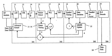 Maximum Likelihood Synchronization For A Communications System Using A Pilot Symbol Eureka