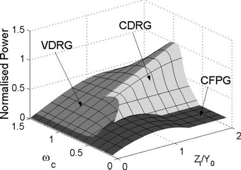 Generator Architecture Comparison Download Scientific Diagram