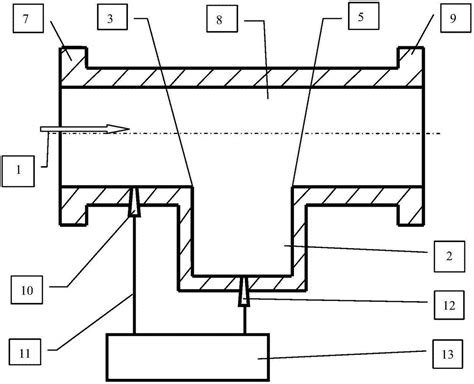 Method And Device For Measuring Atmospheric Gas Liquid Two Phase Flow Eureka Patsnap