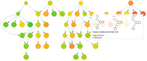 Network Collection 2016 Brings Formal Concept Analysis To Your Desktops — Discngine