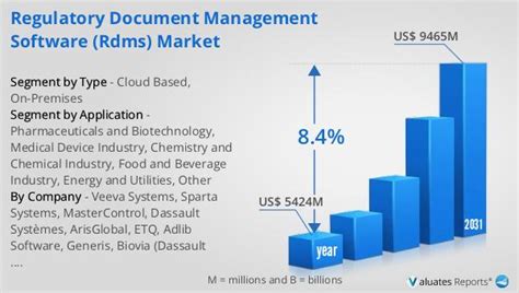 Market Analysis Global Regulatory Document Management Software Rdms
