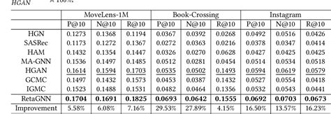 Retagnn Relational Temporal Attentive Graph Neural Networks For