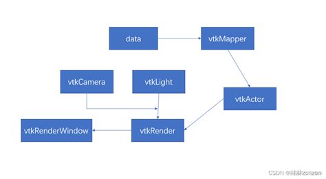 Vtk打开stl模型 Python Vtk教程pythonmob6454cc61df1e的技术博客51cto博客