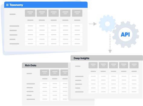 Automated Data Governance Tool Singular