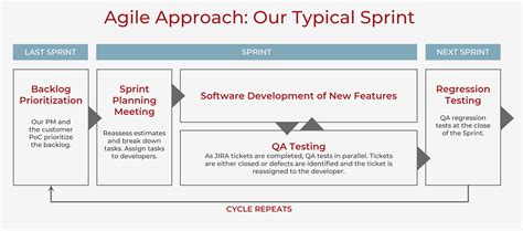 Why Partnership Is Critical During Product Development Contract Engineering Product Design