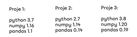 python sanal ortamlar virtual environment by selman Şahin medium