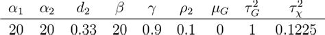Table 1 From Nonparametric Bayes Differential Analysis Of Multigroup Dna Methylation Data
