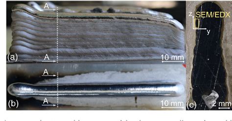 Figure 4 From Porosity In Wire Arc Additive Manufacturing Of Aluminium Alloys Semantic Scholar