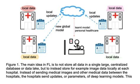 Andreas Hellander On Linkedin Ml