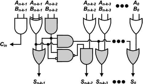 Figure 1 From A Novel Approximate Adder Design Using Error Reduced