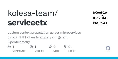 A Library For Custom Context Propagation Through Headers Query Strings And Opentelemetry