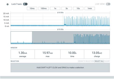 NRF Dk Too High Current Consumption With BLE Nordic Q A Nordic DevZone Nordic DevZone