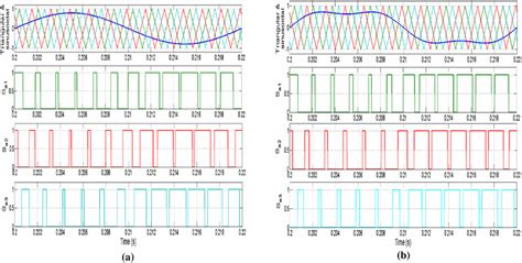 Pspwm Strategy Applied To The Multicell Inverter A Classical Pspwm B
