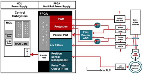 Biss Usage Notes Biss Fpga Code Modules Fpga Technology🏉 Entre No Jogo Com O Estrela Bet E