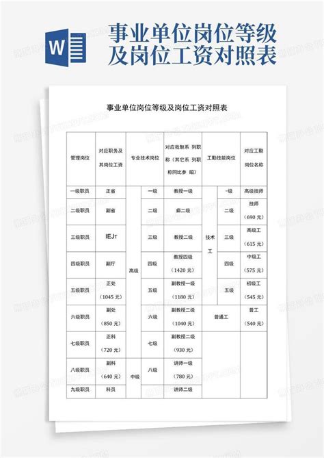 事业单位岗位等级及岗位工资对照表word模板下载 编号qdobnoeb 熊猫办公