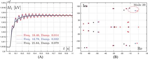 A System Nonlinear Response At A Step Of M1 Reference For Various Scr
