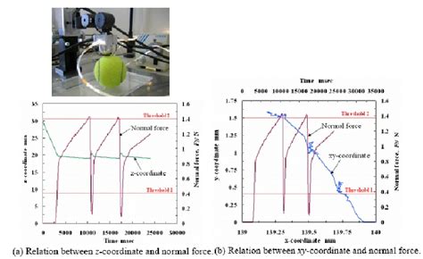 Object Manipulation Of The Robot Finger Mounted With Optical Three Axis Download Scientific