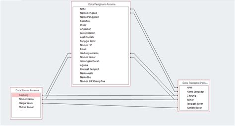 Windi Astuti Contoh Penggunaan Relational Database