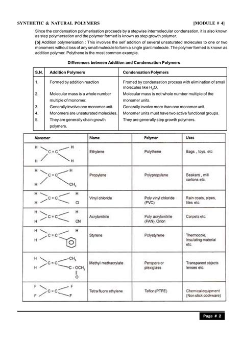 Class Polymers Notes For IIT JEE NEET