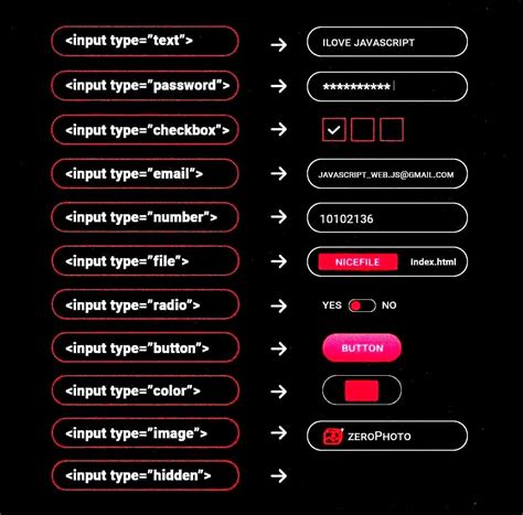 Mohammadreza Dalili On Linkedin Mohammadrezadalili Input Html Inputtype Htmlinput