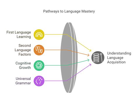 Linguistics Essential Concepts For Reading Comprehension Wordpandit
