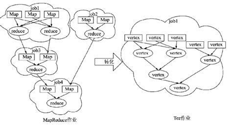 BigDATA 大数据框架 Hive md at main GTyingzi BigDATA GitHub