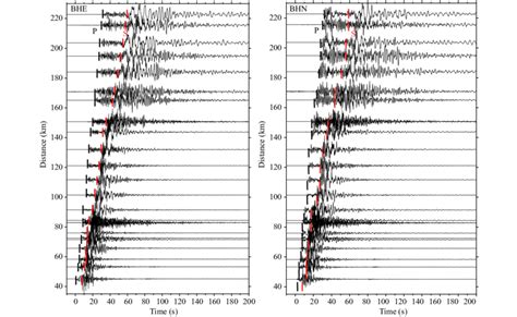 Figure S2 Raw Waveform Records Of Seismic Event 3 Dec 4 2016 M S