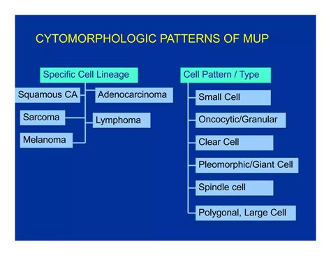 Fna Cytology Of Metastatic Malignancies Pptx