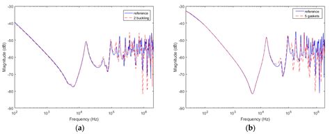 Energies Free Full Text Identification Of Power Transformer Winding Fault Types By A