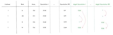 Catboost Gradient Tree Boosting For Recommender Systems