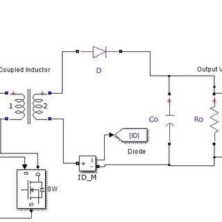 Flyback Converter Output Waveforms Voltage And Current Download Scientific Diagram