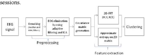 Figure 1 From Quantization On Eeg Covariance Matrix Images During Tova